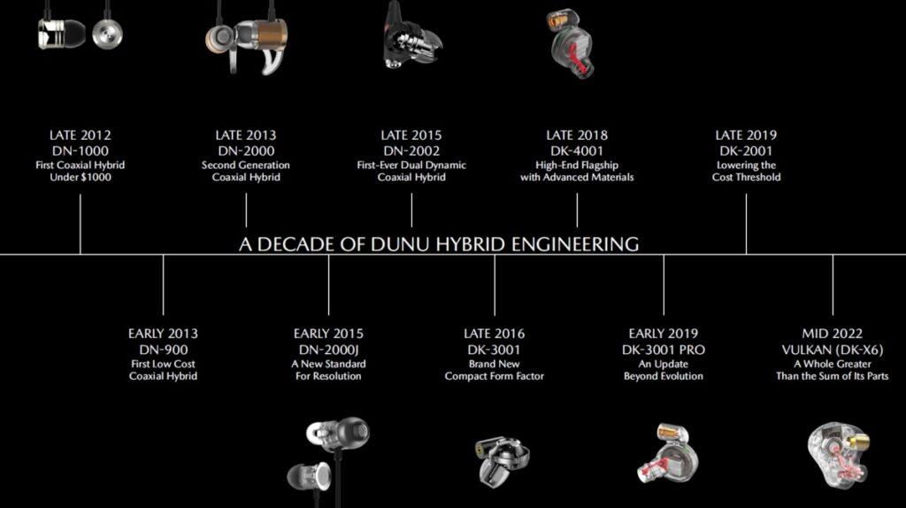 DUNU Vulkan Hybrid IEM • AudioAI